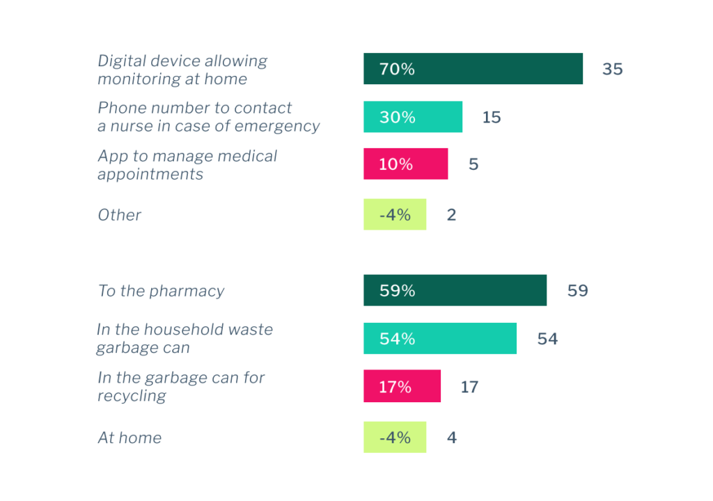 Patient Poll | Quick Insights from Patients | EvidentIQ